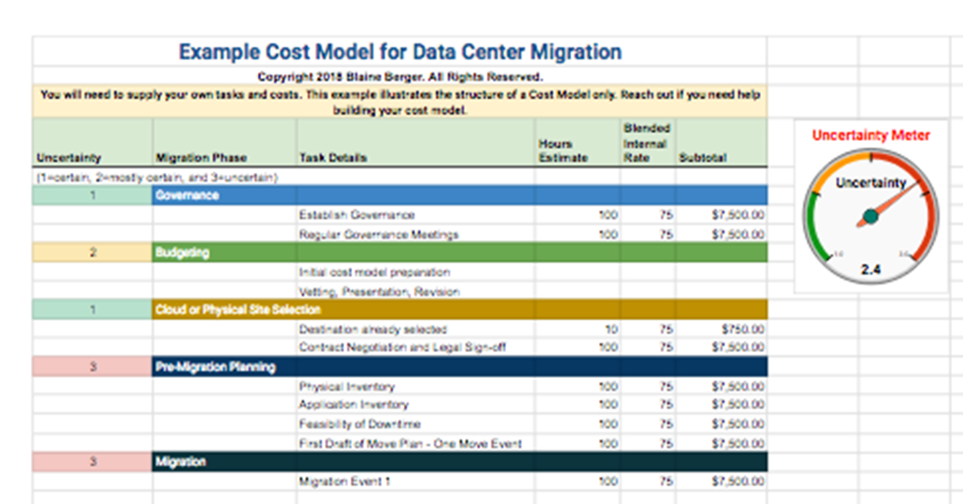 2018_li_feat_dc_costmodel | DataCenter Migration Experts